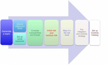 ICS Cyber Security Risk Management – Fedco International