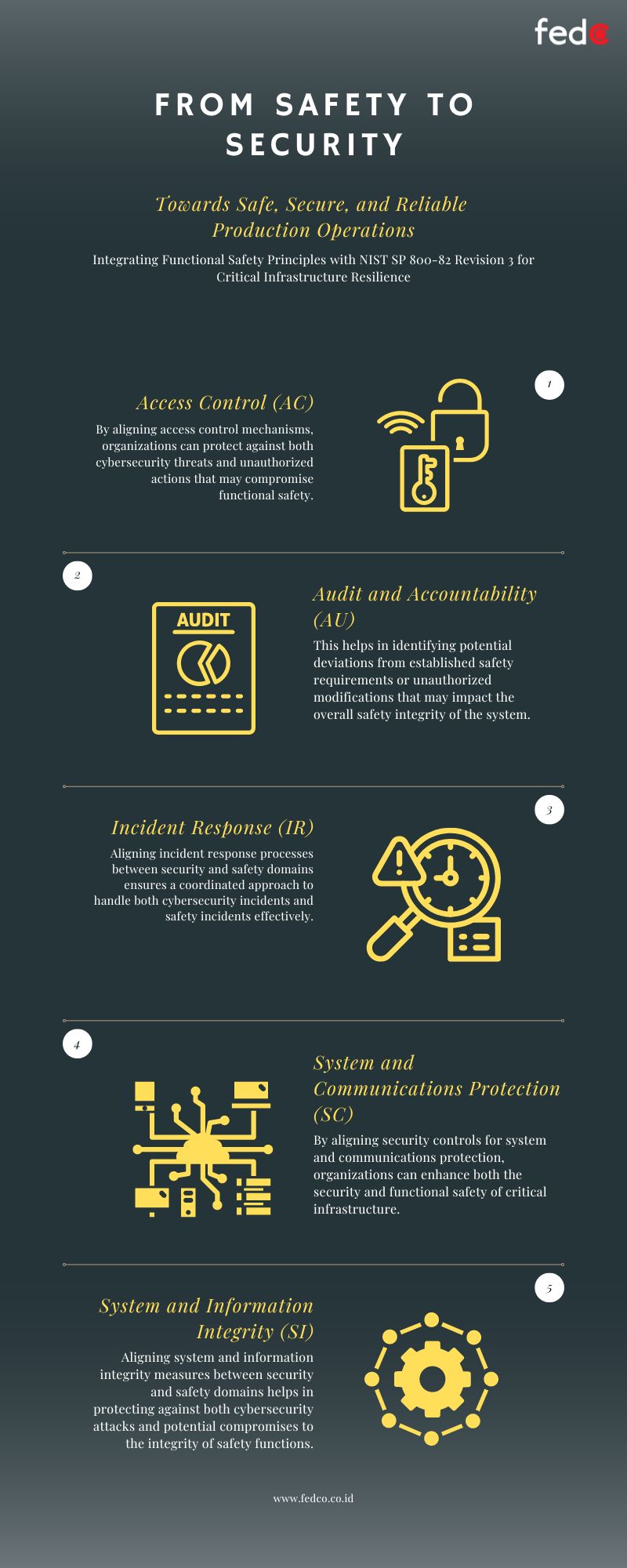 From Safety to Security: Integrating Functional Safety Principles with ...